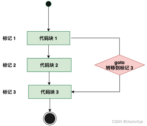 C Primer Plus》读书笔记】第6章：c控制语句：循环cprimerplus第6版第6章while循环 Csdn博客