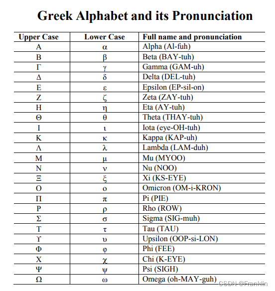 希腊字母 和 他的发音 Greek Alphabet and its Pronunciation-CSDN博客
