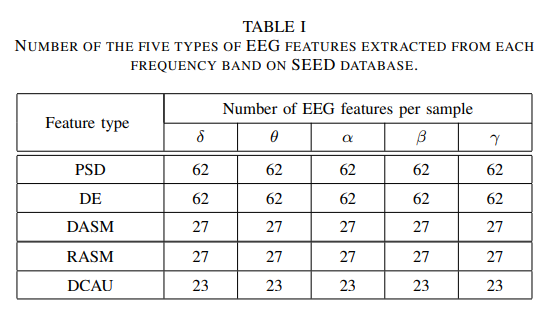 EEG-GNN论文阅读和分析：《EEG Emotion Recognition Using Dynamical Graph Convolutional Neural Networks》-CSDN博客