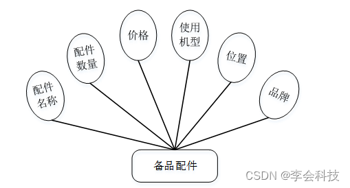 【附源码】计算机毕业设计java智能仓储设备管理系统设计与实现基于rfid技术的智能仓库系统的java代码 Csdn博客