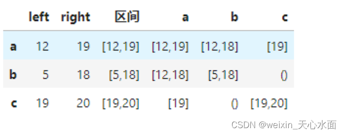 Pandas 求区间的交集dfloc 交集 Csdn博客 