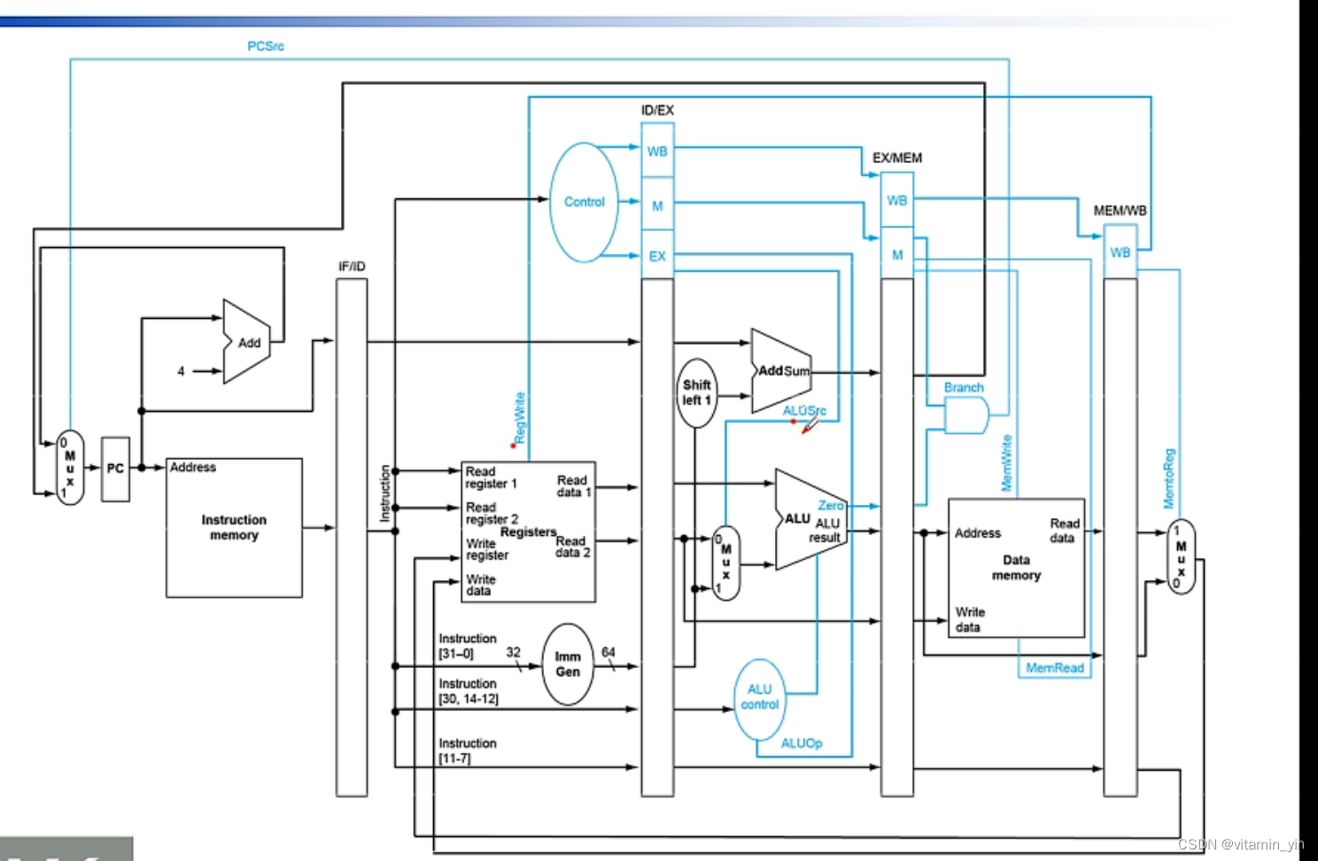 计算机组成原理基础知识-流水线_aluop-CSDN博客