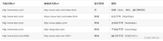 Spring Boot 中实现跨域的 5 种方式 Springboot 跨域 Referer Csdn博客