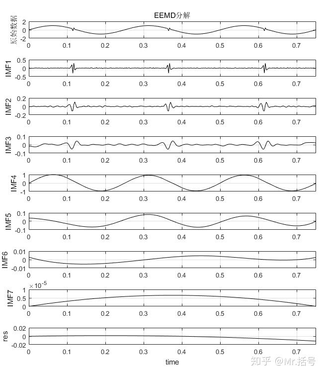 类EMD的“信号分解方法”及MATLAB实现——EEMD_eemd参数设置-CSDN博客