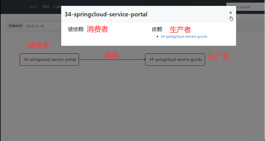 Spring Cloud Sleuth分布式链路跟踪 相关图形_gateway+spring-cloud-starter-sleuth 在filter进行埋点-CSDN博客