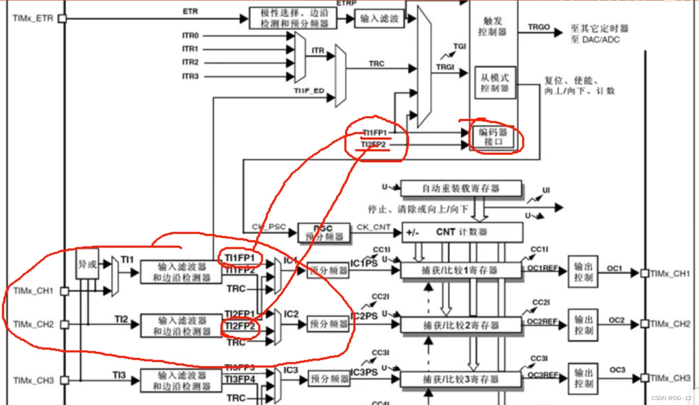 Stm32——tim编码器接口编码器的i相怎么接到stm32上 Csdn博客