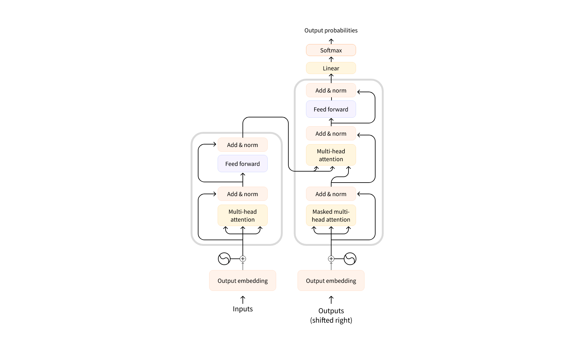 Huggingface 官网教程笔记huggingface笔记 Csdn博客
