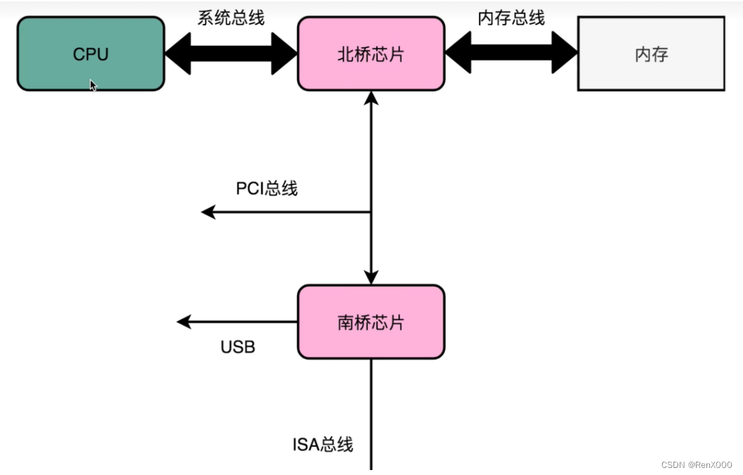 Java Io