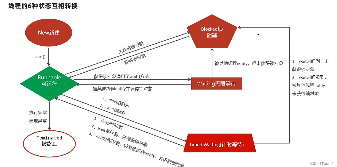 多线程（JavaSE Pro）_javasepro什么意思-CSDN博客