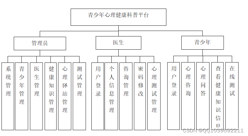 计算机毕业设计ssmvue基本微信小程序的青少年心理健康科普平台青少年心理健康测试系统的设计与实现 Csdn博客