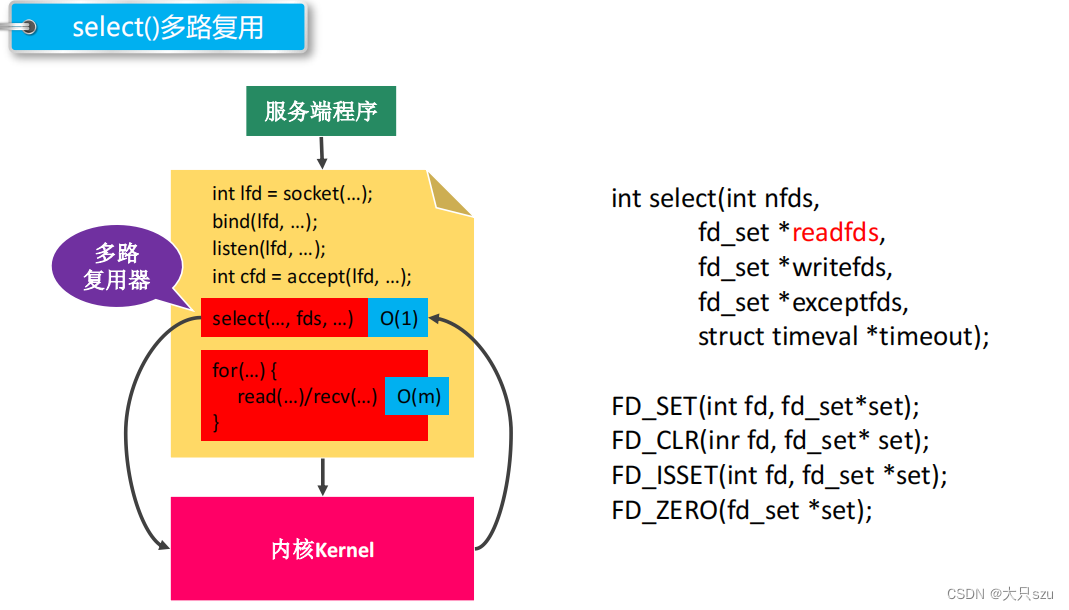 Linux高并发服务器之第四章 网络编程linux高并发网络服务器源代码 Csdn博客