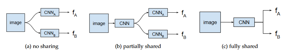 Bilinear CNN Models for Fine-grained Visual Recognition-CSDN博客