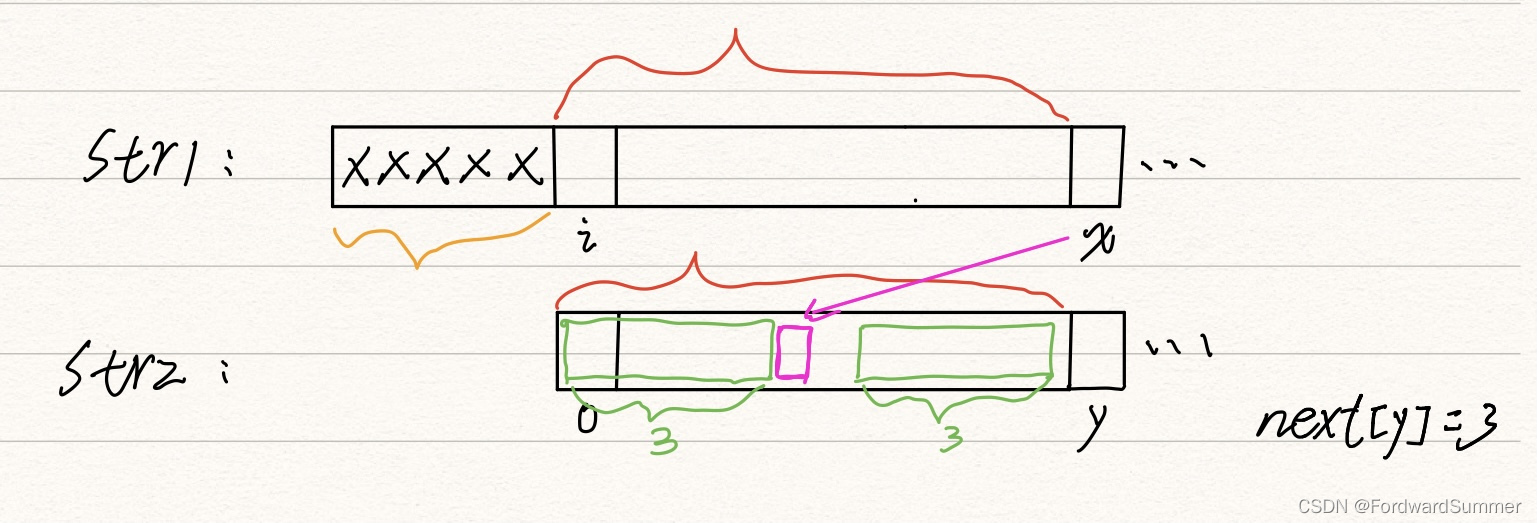 Java-算法-KMP_java kmp算法-CSDN博客