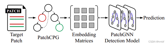 GraphSPD: Graph-Based Security Patch Detection with Enriched Code Semantics-CSDN博客