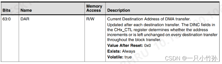DMA-shadow register传输模式（影子寄存器）_shadow寄存器-CSDN博客