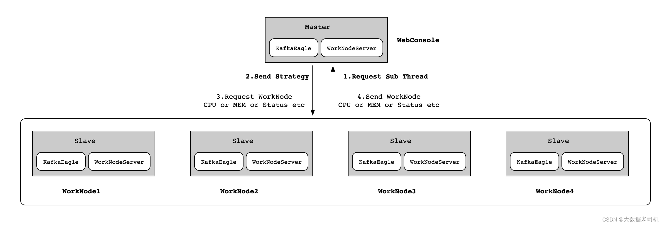 大数据Hadoop之——Kafka 图形化工具 EFAK（EFAK环境部署）_kafka图形化工具-CSDN博客