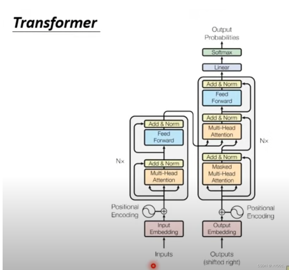 transformer详解_transformer映射-CSDN博客
