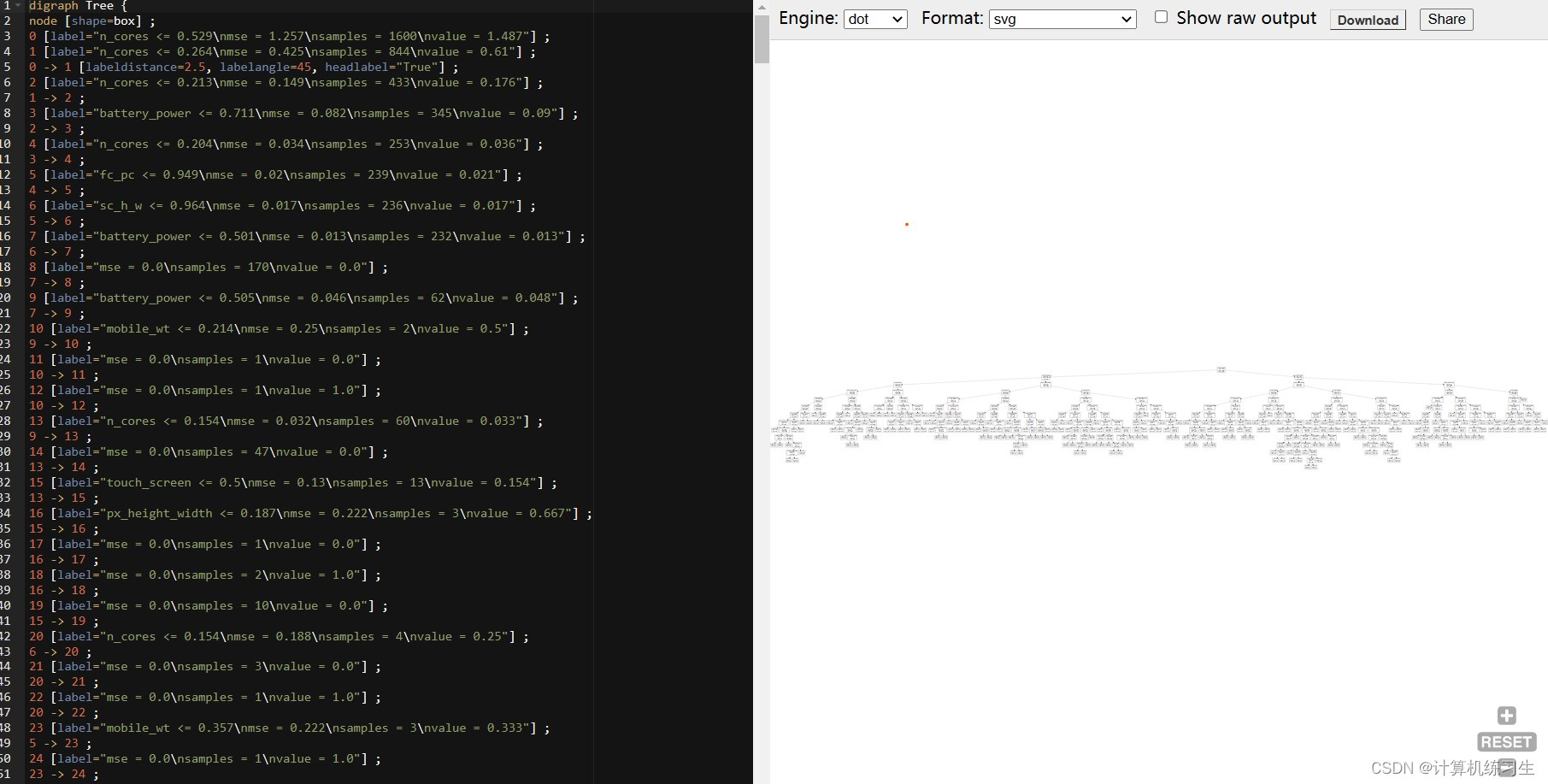 【python机器学习实战——决策树可视化】_决策树 pyhton 可视化-CSDN博客