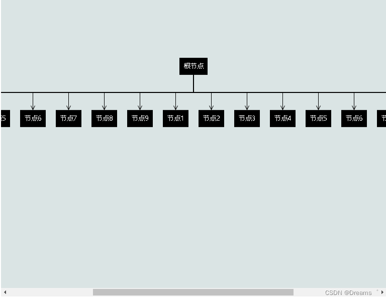 GoJs 改变整体节点的中心位置_gojs 连接点位置-CSDN博客