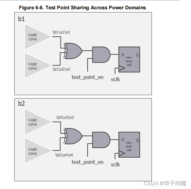 Mentor Dft 学习笔记 Day16 Test Points Special Topics Dft Test Point Csdn博客