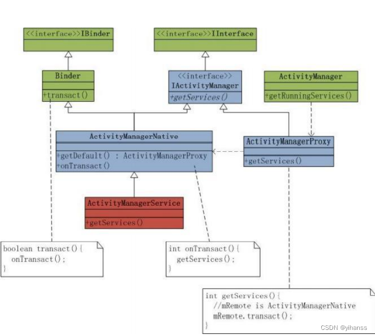 Android Framwork 之AMS源码解析_android t ams源码介绍-CSDN博客