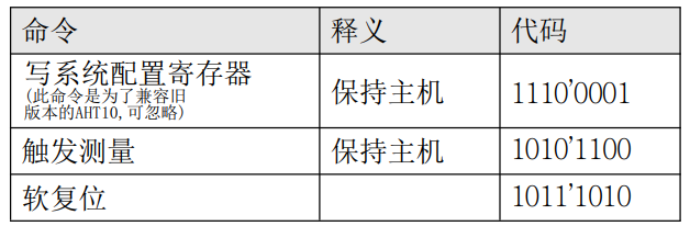 51单片机驱动aht10温湿度传感器aht10程序51 Csdn博客 