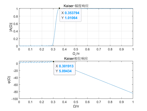 [数字信号处理]FIR&IIR数字滤波器_数字处理器 课件 iir fir csdn-CSDN博客