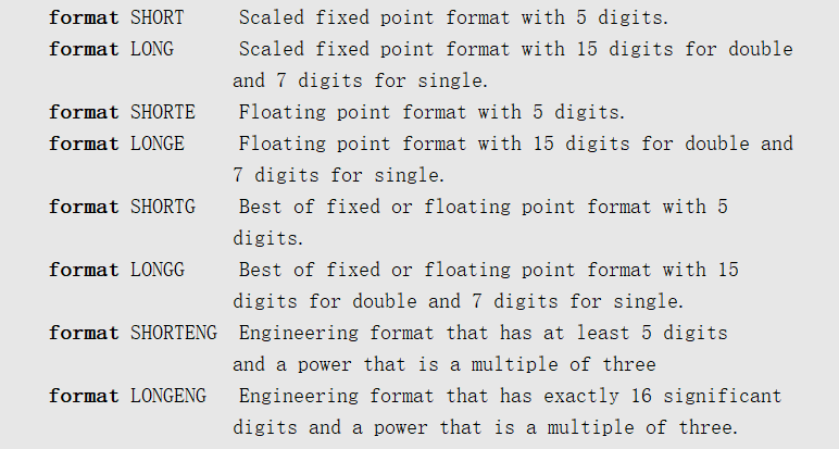 format 修改matlab数据显示的位宽_format long-CSDN博客