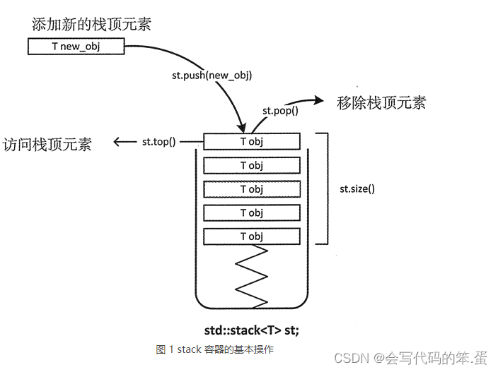 C++常见的SML用法 ACM 必备_smldq-CSDN博客