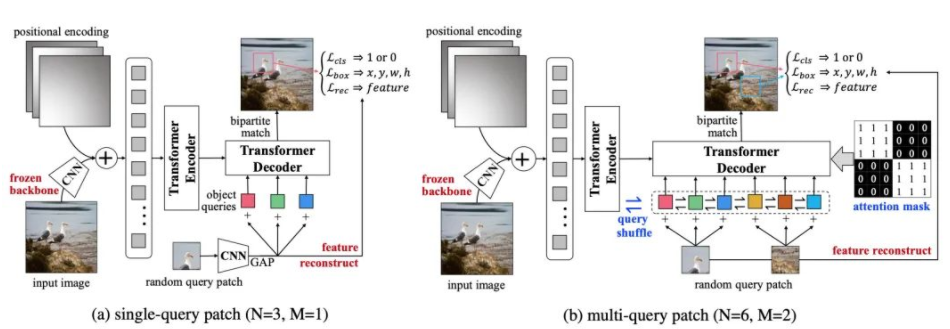 CVPR2021 | 2D目标检测论文解读_cvpr2d目标检测经典论文-CSDN博客