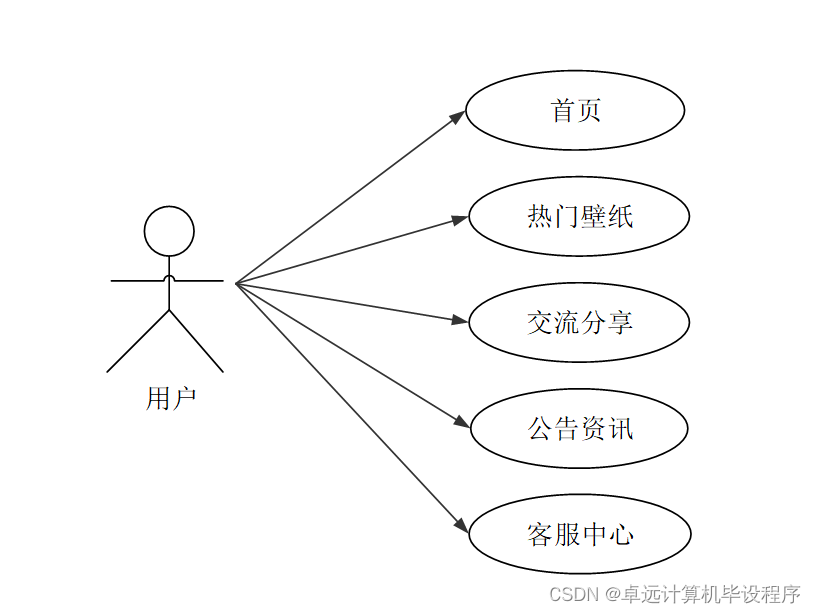 【附源码】基于java的壁纸管理系统设计与实现3e2099计算机毕设SSM-CSDN博客