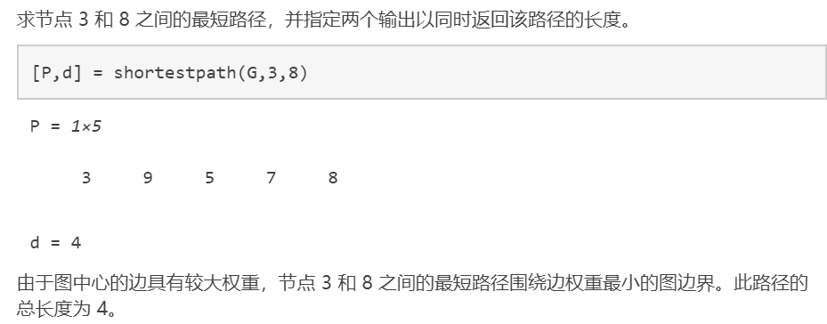 Matlab shortestpath函数-CSDN博客