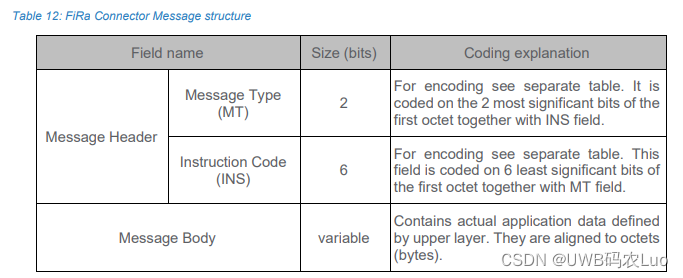 FiRa标准——蓝牙OOB规范（四）_fira协议-CSDN博客