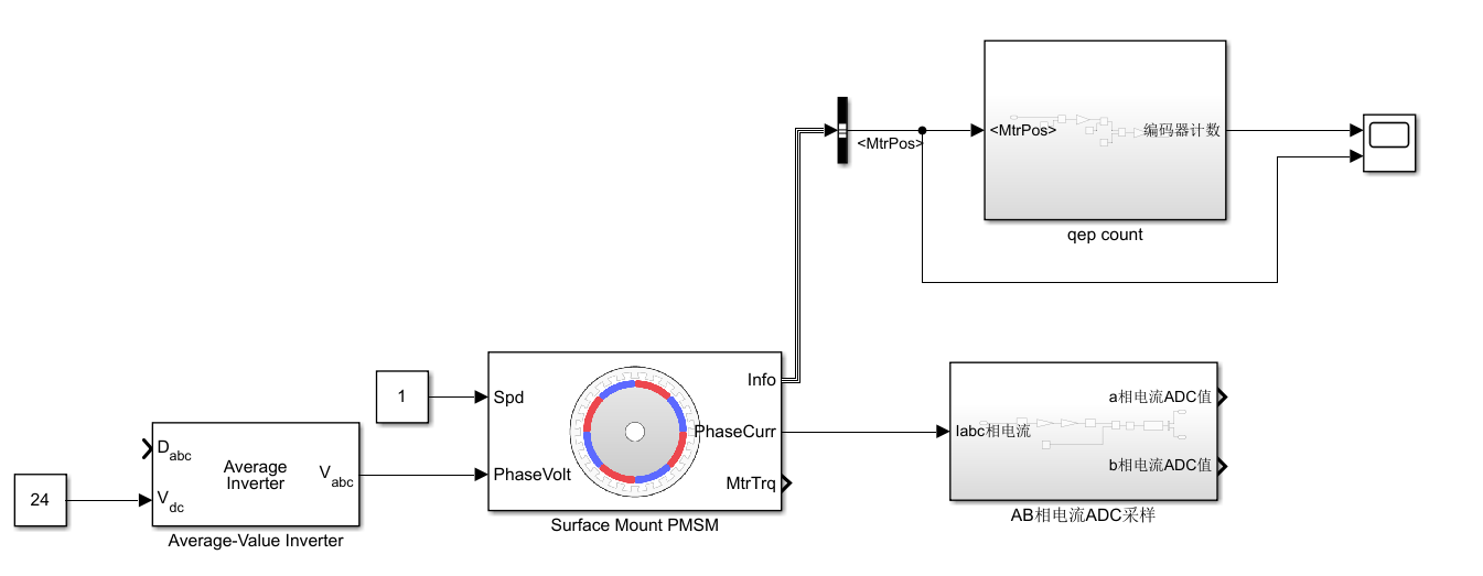 matlab 之永磁同步电机仿真_永磁同步电机matlab仿真-CSDN博客