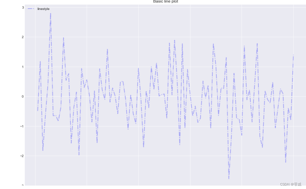 Matlab的常用图表案例_“plt.style.use("seaborn-darkgrid")”-CSDN博客