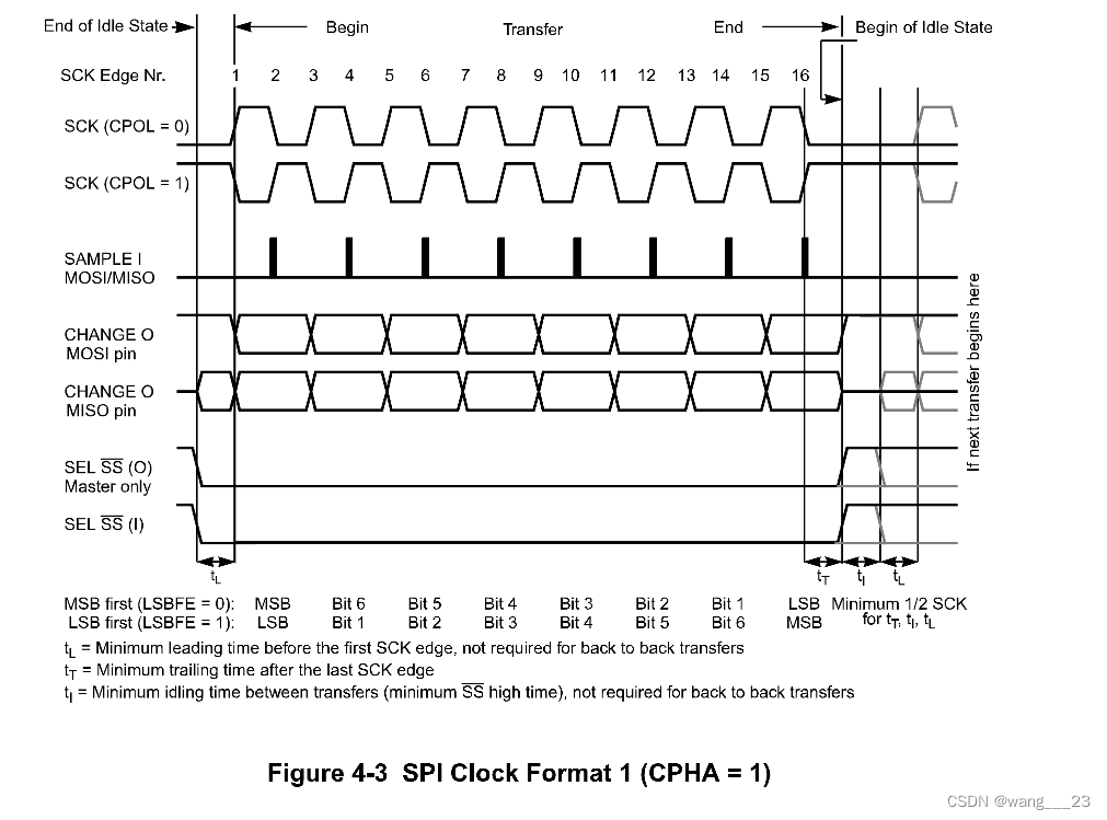 摩托罗拉_SPI_总线_协议规范_摩托罗拉spi-CSDN博客