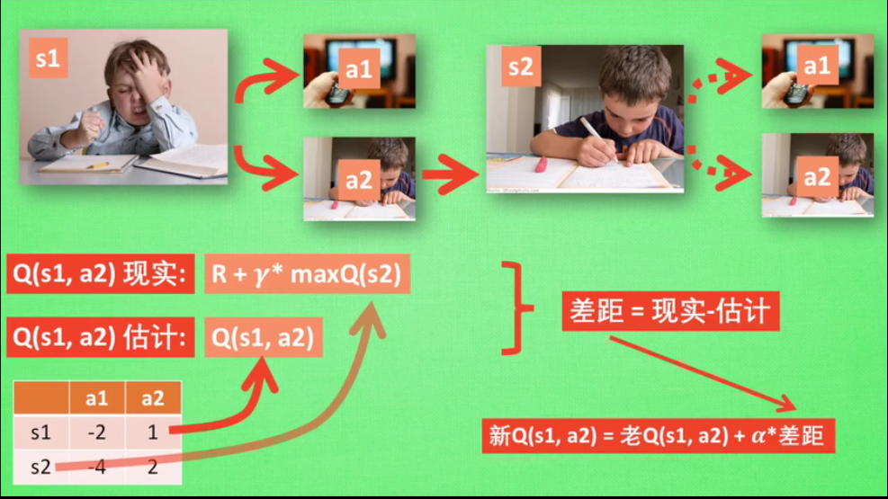 Q-learning 和 deep Q-learning（DQN）理解_dqn q lea-CSDN博客