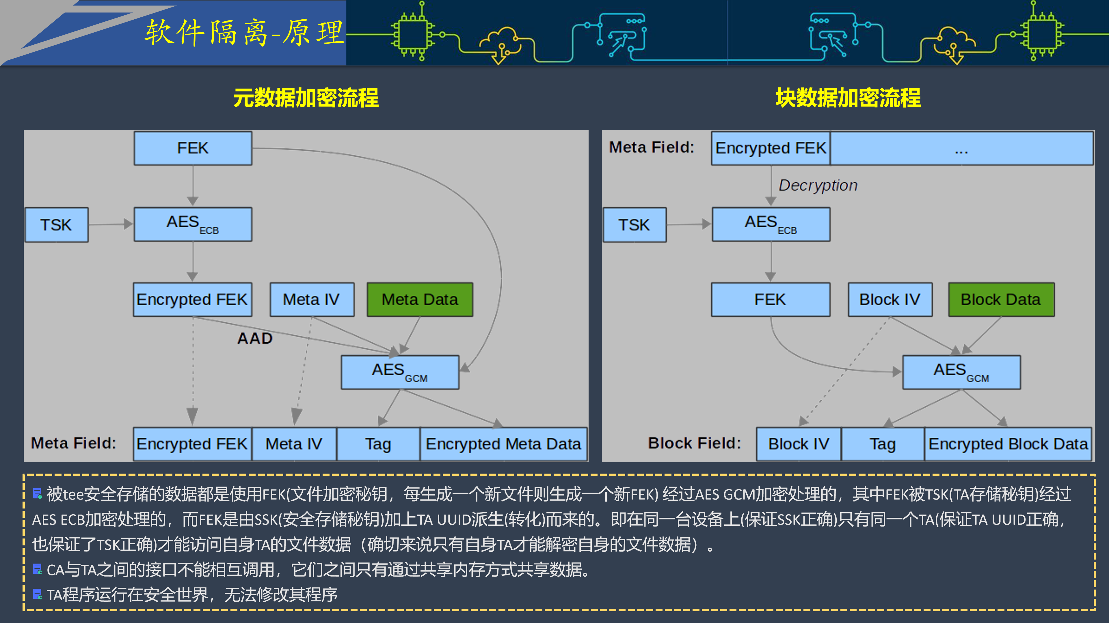 Security | TEE为什么更加安全？_tee security-CSDN博客