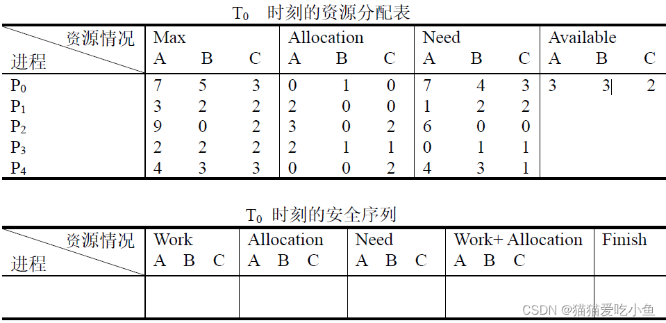 操作系统 银行家算法上机实验实验三 银行家算法 Csdn博客