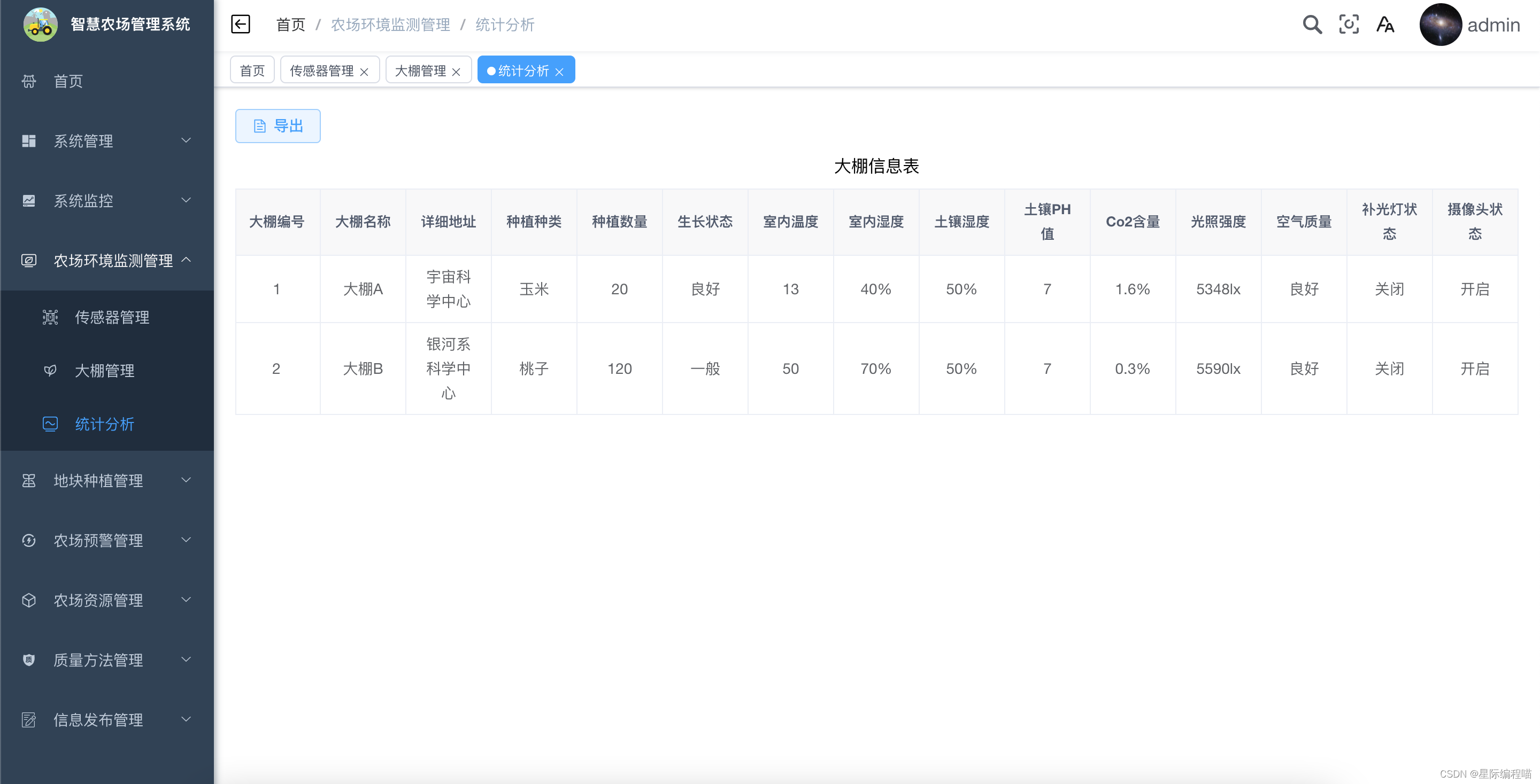 Vue 3x与spring Boot 315打造智慧农场管理系统:提升农业效率与管理水平vue怎么写农业种植过程效果 Csdn博客