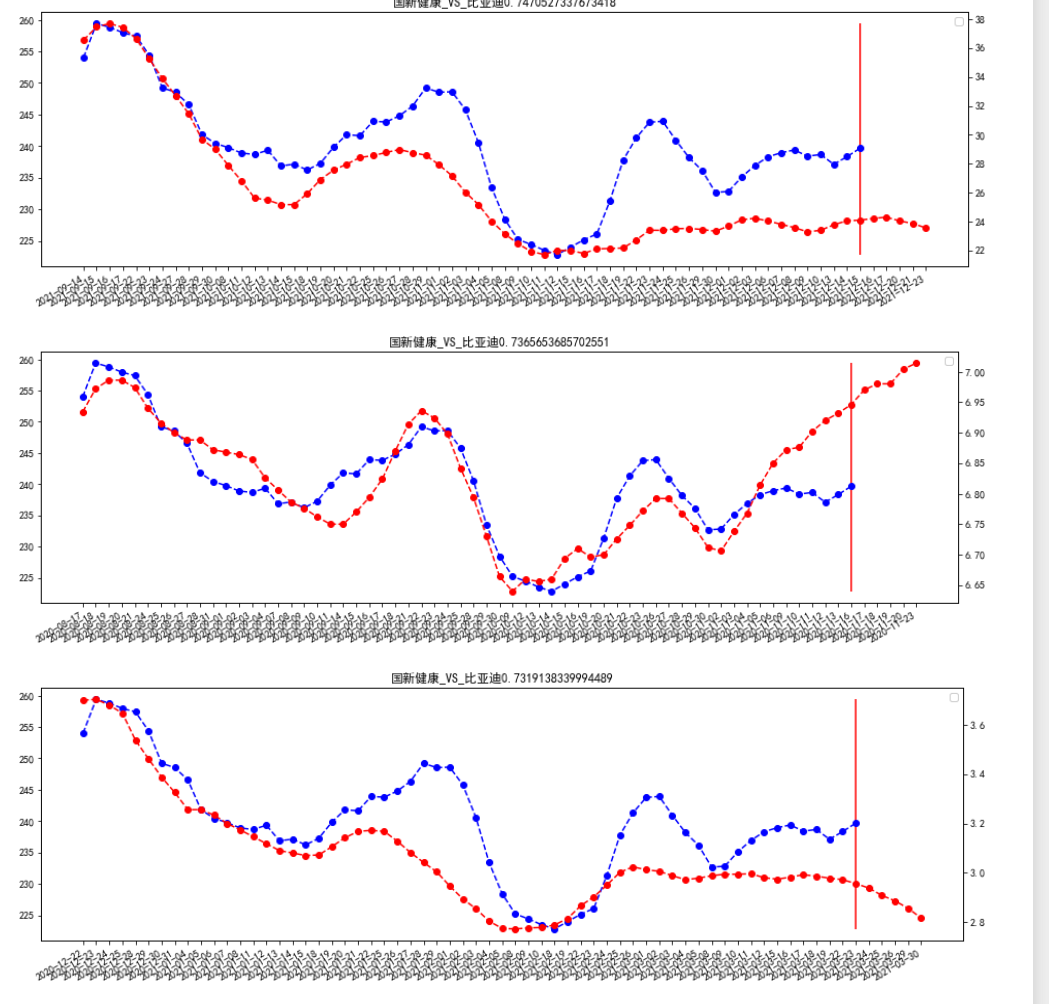 Python --相似K线匹配--实现股票走势预测 Tushare_python 股票循环计算-CSDN博客