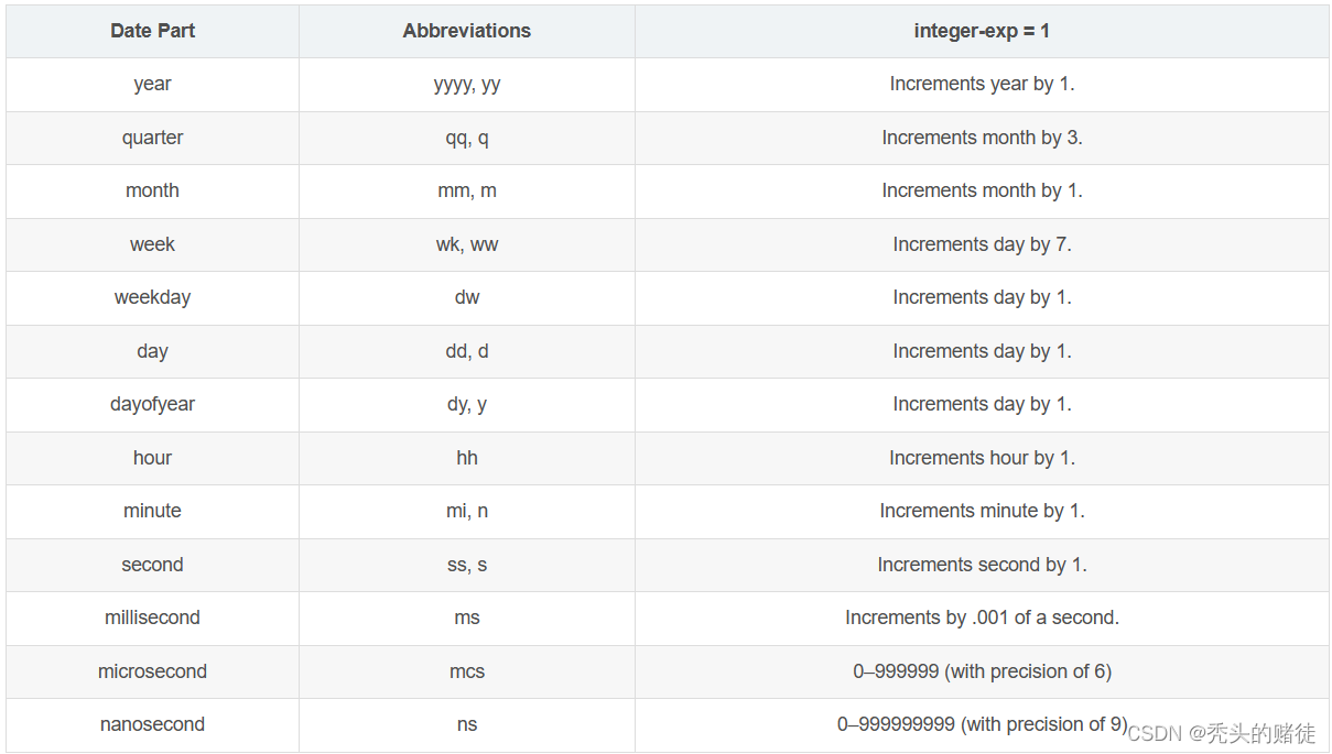 Day8~Day14-CSDN博客
