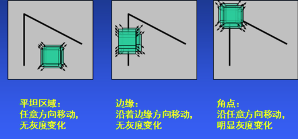 opencv harris 角点检测_opencvshar获取对称点-CSDN博客