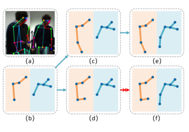 每日论文记录9-QuickPose: Real-time Multi-view Multi-person Pose Estimationin Crowded Scenes（2023）-CSDN博客