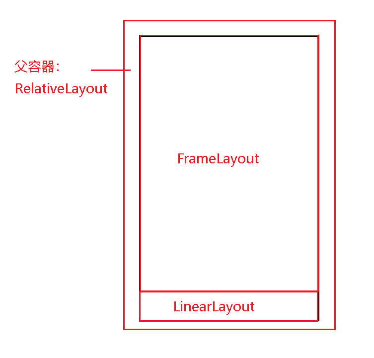 物联网之android开发1——底部导航栏的编写 单个activity，多个fragment 底部导航项目就一个mainactivity