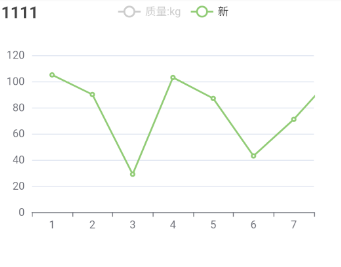 Android Echarts单折线图和多折线图的使用_android 折线图-CSDN博客