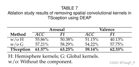 TSception: Capturing Temporal Dynamics and Spatial Asymmetry from EEG for EmotionRecognition 学习 ...