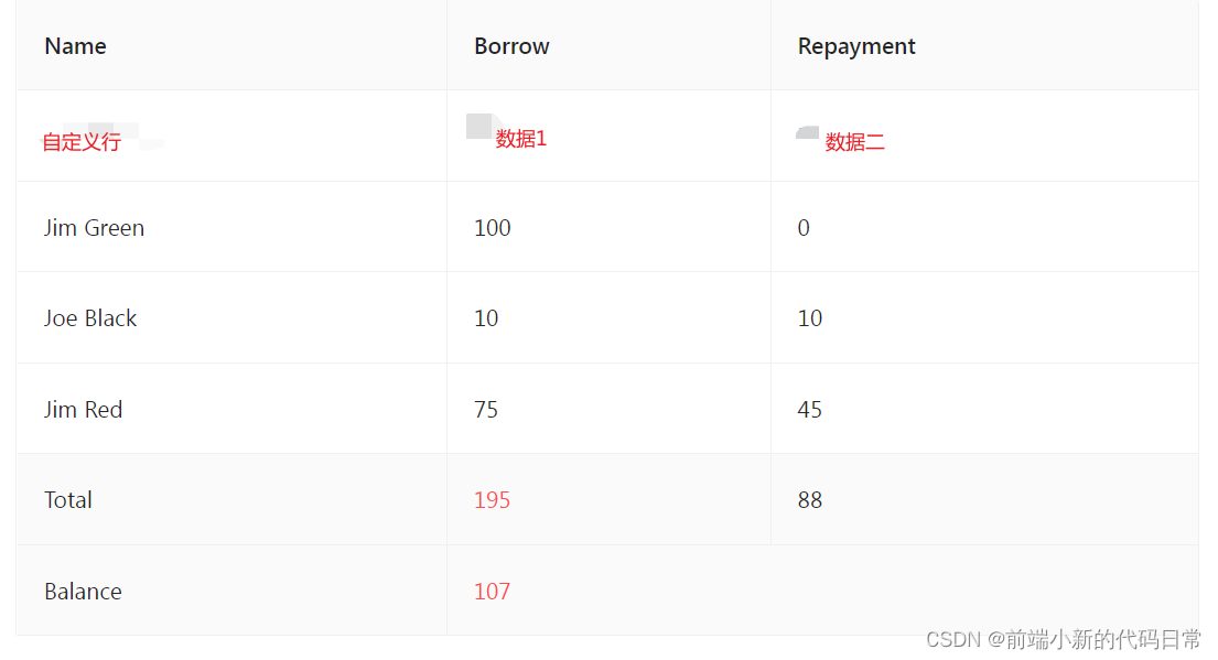 Antdvue 表格插入自定义行antd表格数据内有数组时设置单独的行 Csdn博客