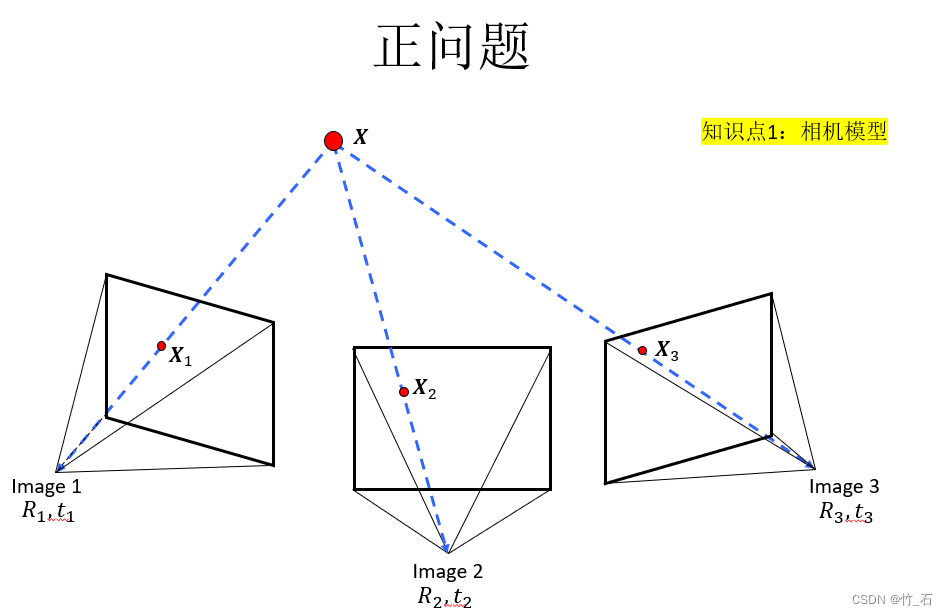 基于图像的三维重建 Csdn博客