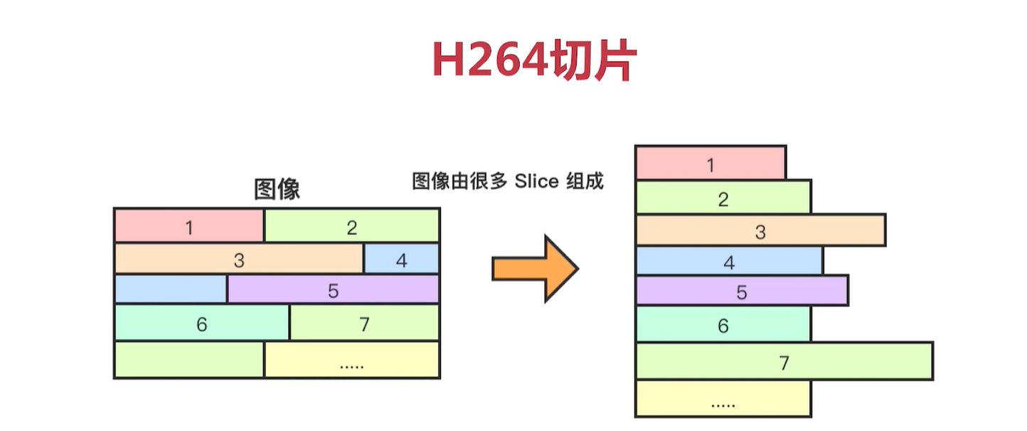 H264编解码SPS、PPS参数说明_sps和pps-CSDN博客